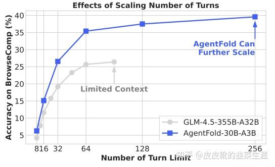 通义Deep Search论文阅读之AgentFold - 知乎