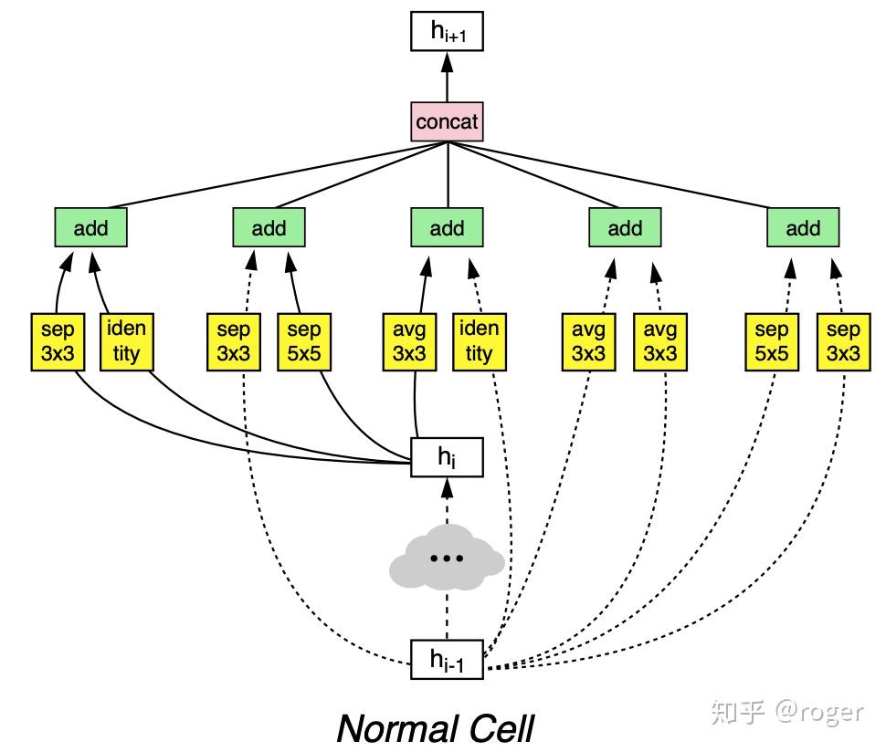 高效NAS方法 - 知乎
