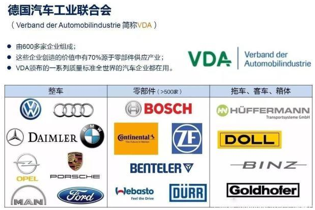 VDA6.3审核 - 知乎