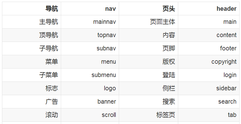 HTML+CSS编写规范 - 知乎