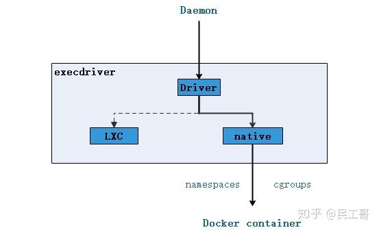 太全了｜万字详解Docker架构原理、功能及使用 - 知乎