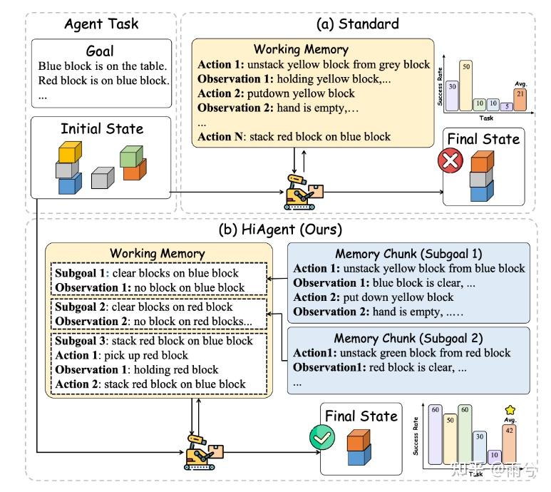 论文解读：HiAgent: Hierarchical Working Memory Management for Solving Long ...