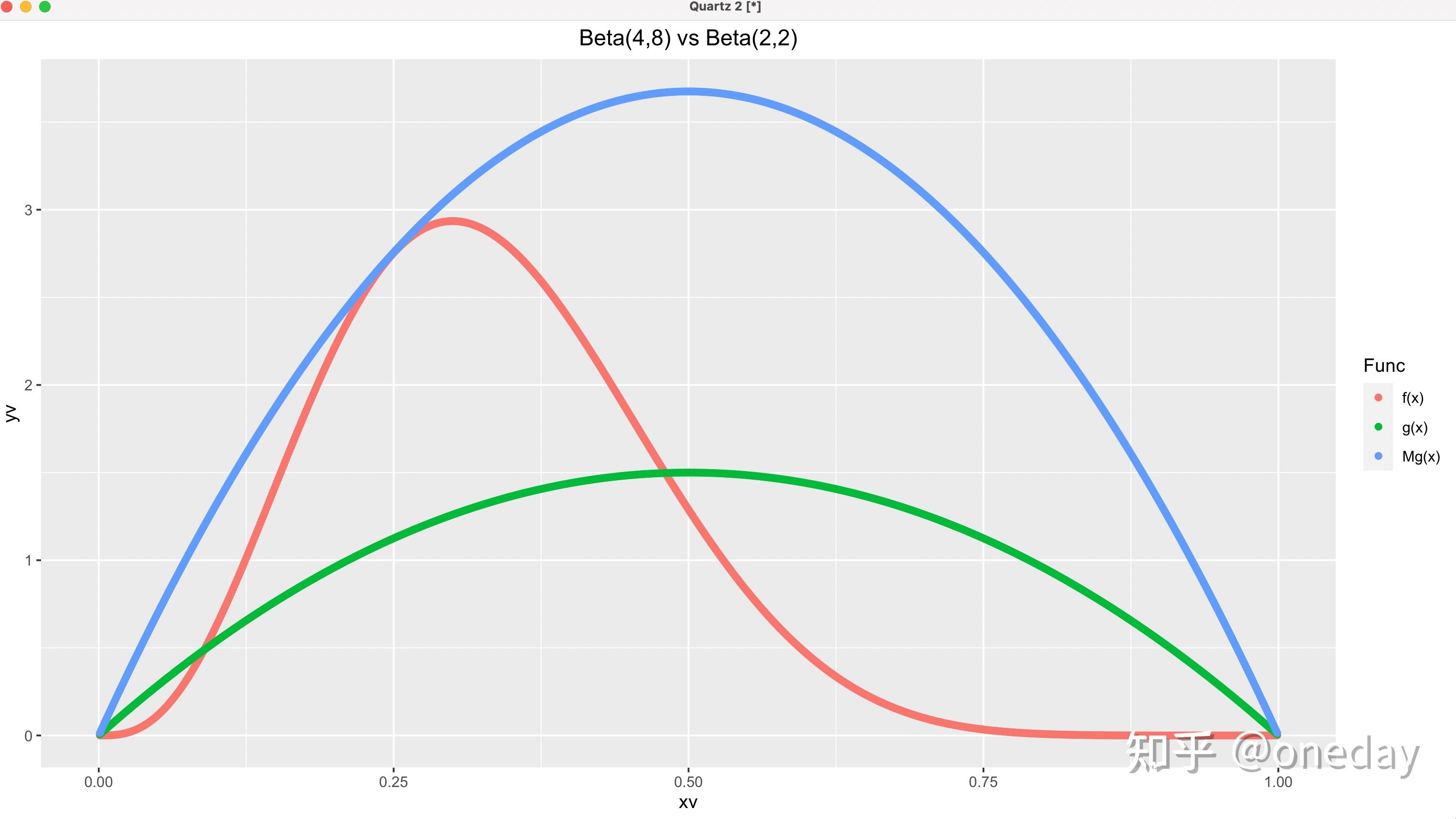 MC methods:抽样方法 - 知乎