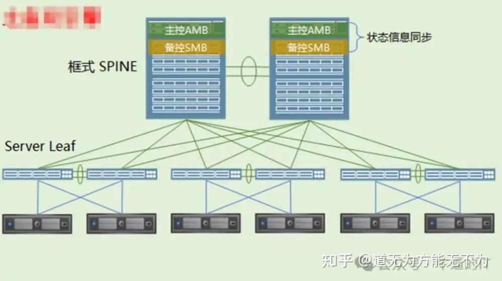 Scale-out网络和Scale-up网络 - 知乎