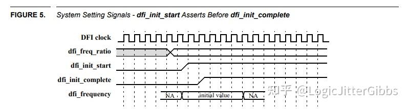DDR 学习时间 (Part C - 4)：DFI 协议功能 - 初始化 - 知乎