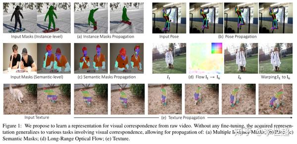 Correspondence via Cycle-consistency - 知乎
