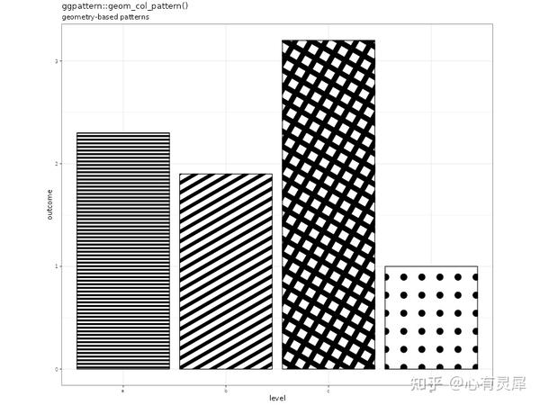 Ggpattern：为ggplot2图案添加黑白花纹（r语言） 知乎 