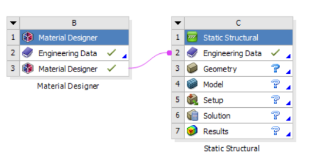 如何利用ANSYS Material Designer，对复合材料进行均质化分析？ - 知乎