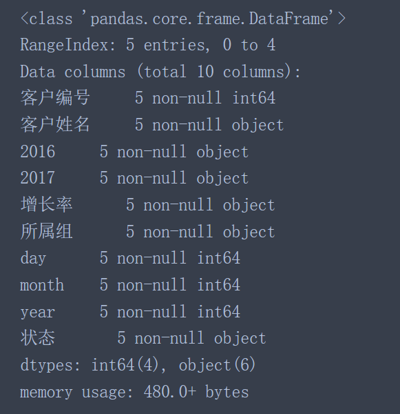 Pandas数据类型转换的几个小技巧 - 知乎