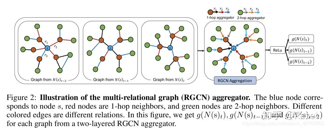 Temporal Knowledge Graph（时序知识图谱论文梳理一） - 知乎