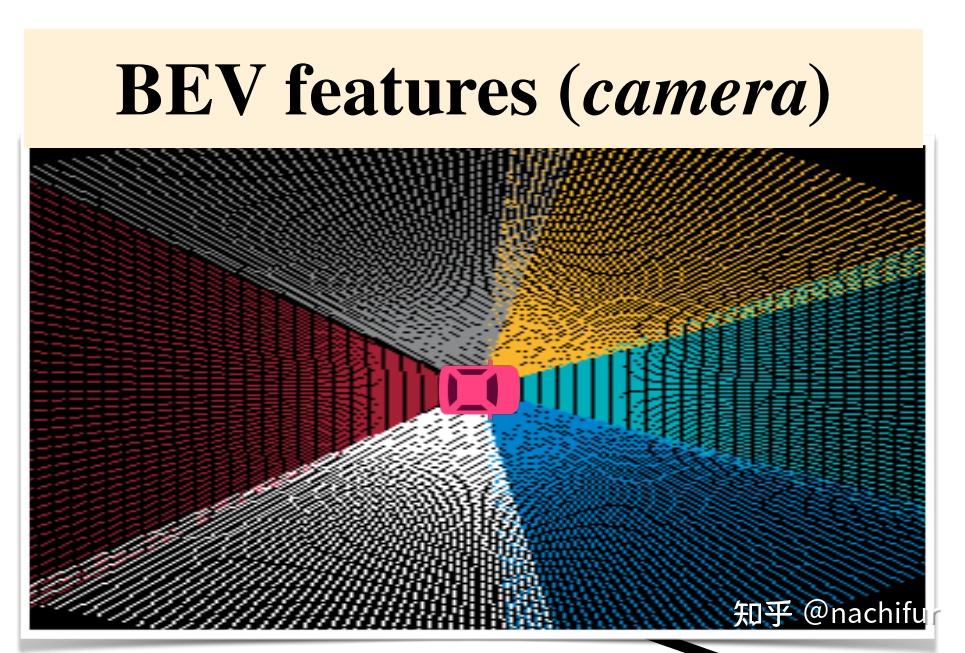 BEVFusion: Multi-Task Multi-Sensor Fusion with Unified Bird’s-Eye View Representation - 知乎