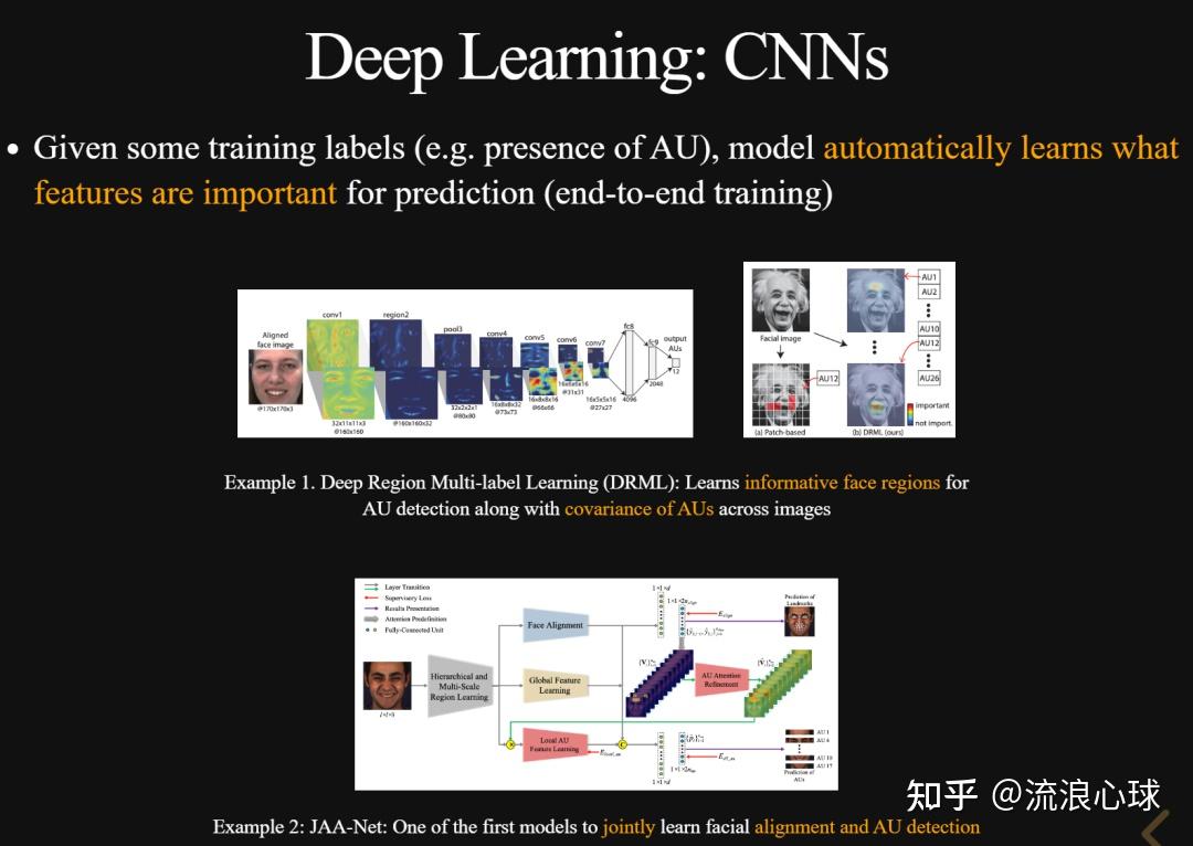 Py-Feat || 面部表情分析的Python工具箱 - 知乎