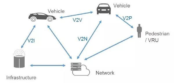 X事务所｜一个汽车界必知的“黑科技” V2V技术 - 知乎