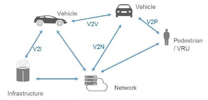 X事务所｜一个汽车界必知的“黑科技” V2V技术 - 知乎
