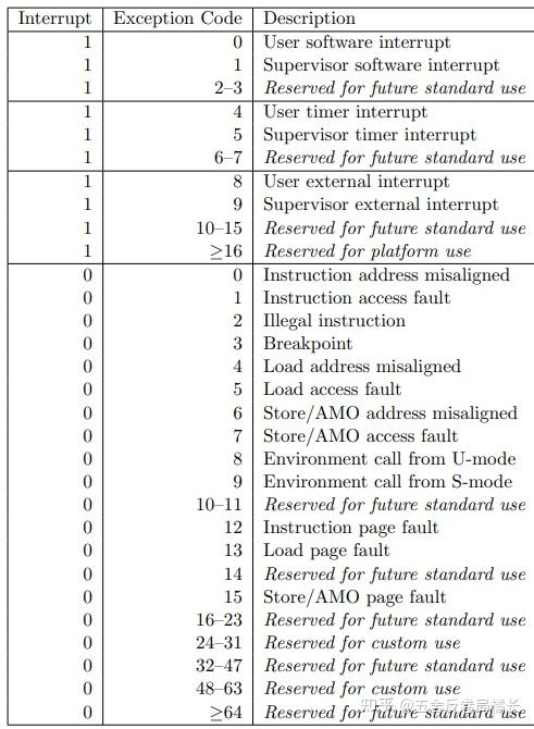 xv6(2021) lab5 COW - 知乎