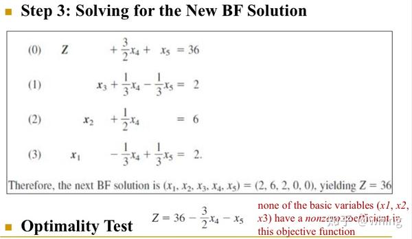 Solving LP Problems: The Simplex Method 运筹学——单纯形法 - 知乎