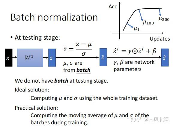 Batch Normalization, SELU - 知乎