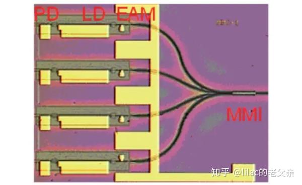 数据时代，如何看待高速电吸收调制激光器（EML）？ - 知乎