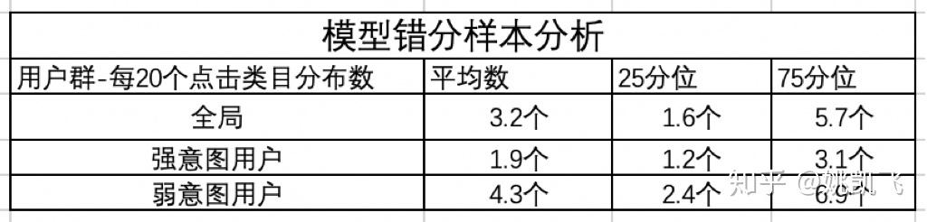 Bad Case方法论 - 知乎