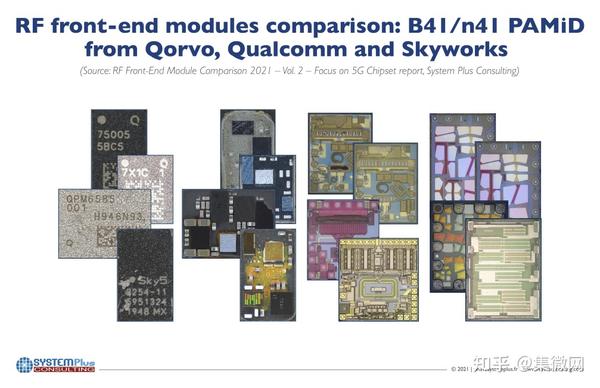 国产射频前端模组高端化进程加速，华天科技L-PAMiD SiP封装助力国产射频模组突围 - 知乎