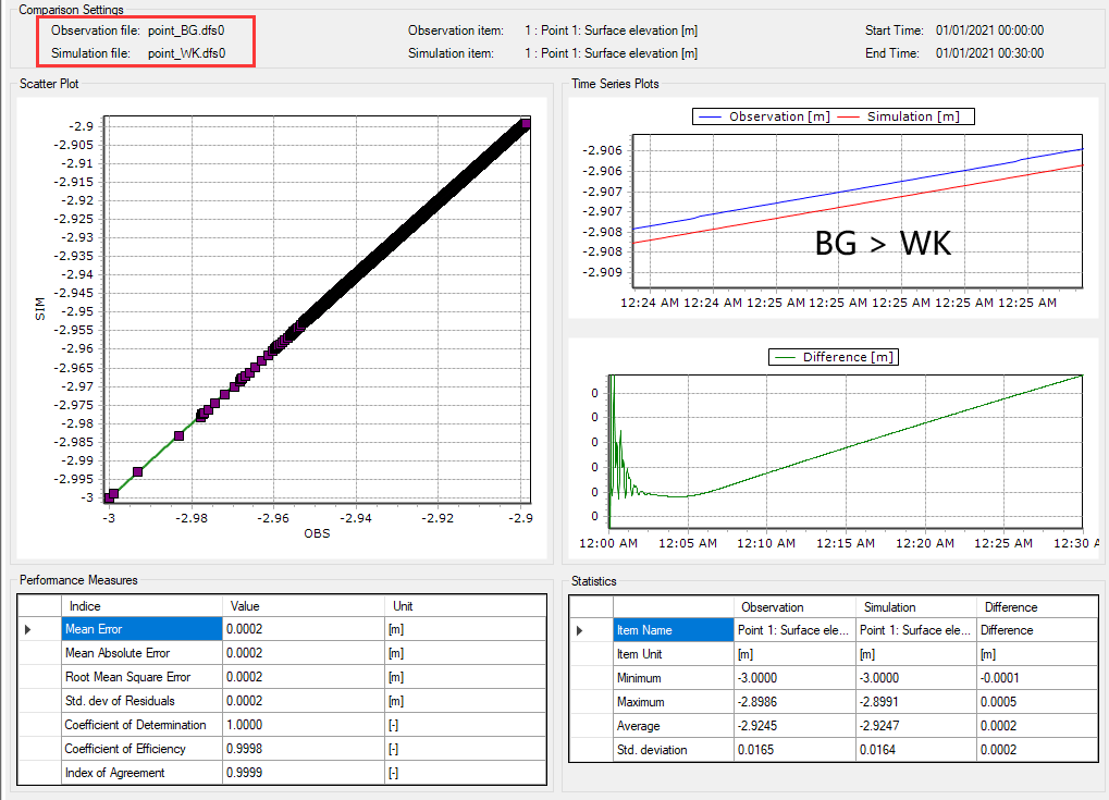 MIKE 21 FM 之桥墩概化 - 知乎