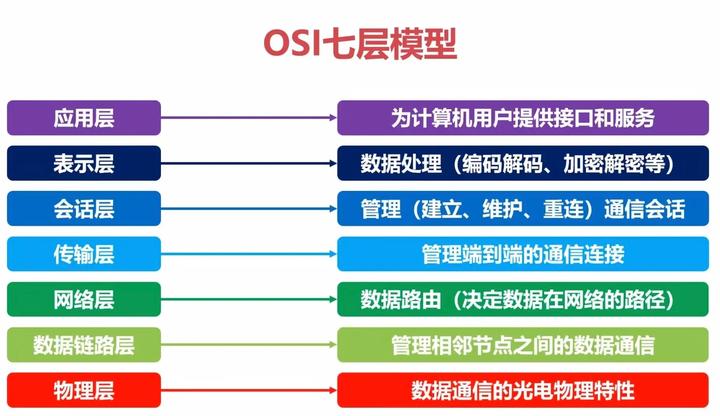 【技术分享】OSPFv3基本原理 - 知乎