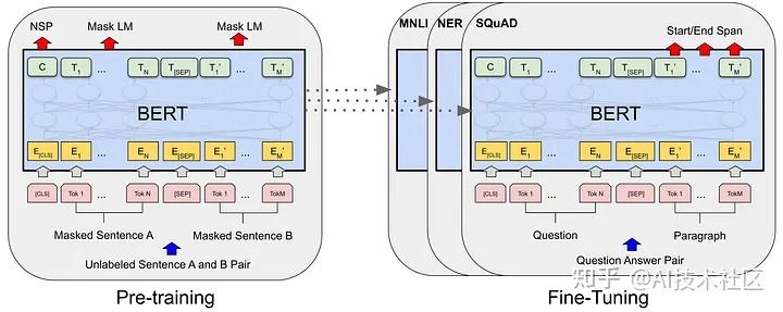 1.6万字全面掌握 BERT：自然语言处理（NLP）从初学到高级的全面指南 - 知乎