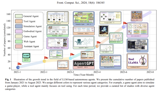 2025年，AI Agent干货资料、论文综述都在这了 - 知乎