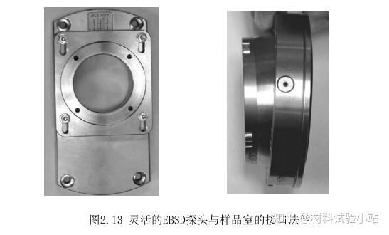 EBSD花样的采集与标定 - 知乎
