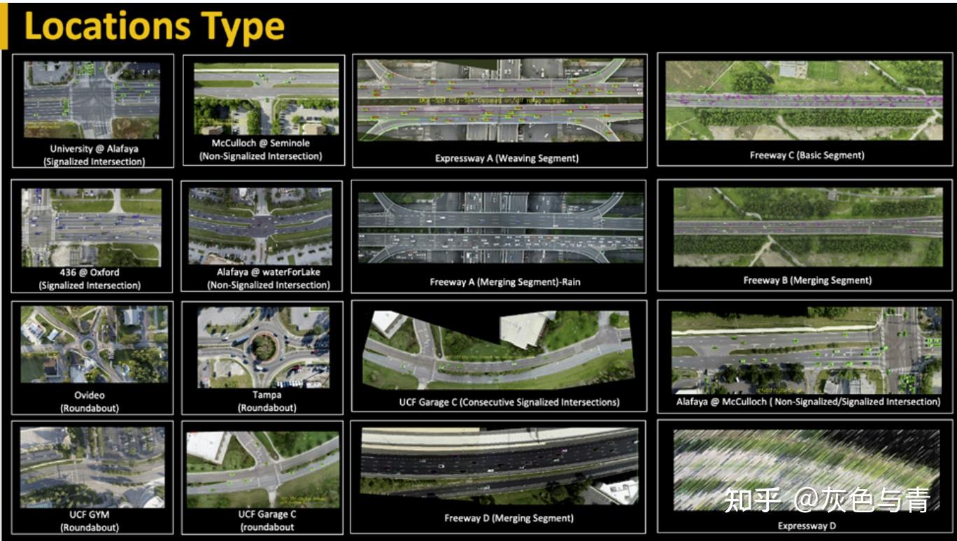 CitySim: 最大、最全、最丰富的无人机航拍车辆轨迹&数字孪生开源数据集 - 知乎