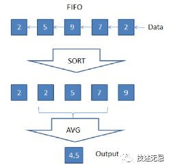 IToF技术原理与核心系统实现分析----ToF技术专题系列（二） - 知乎