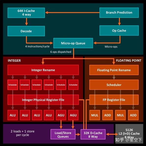 CPUFP分析 - 知乎