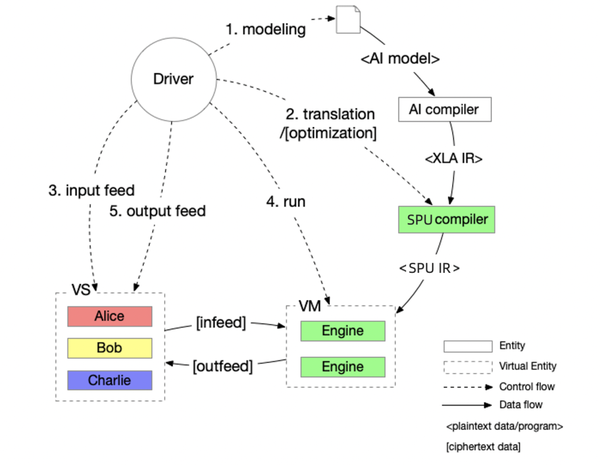 开发者必看：深度解读隐语密态计算设备SPU - 知乎