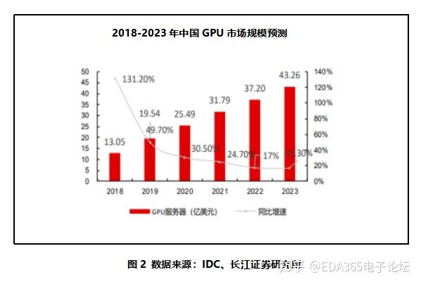 电巢：盘点国产高端GPU，国产替代加速（附国产厂家汇总） - 知乎