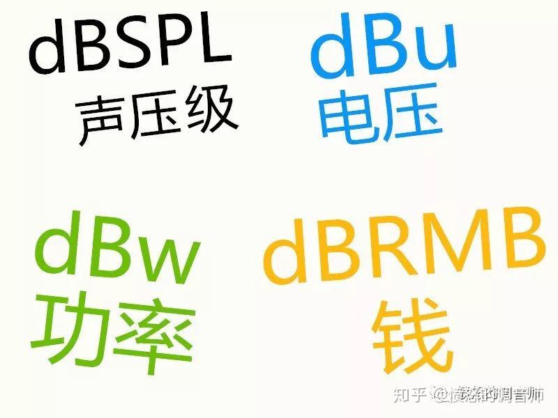 dB分贝到底是神马东西？【愤怒的调音师】 - 知乎