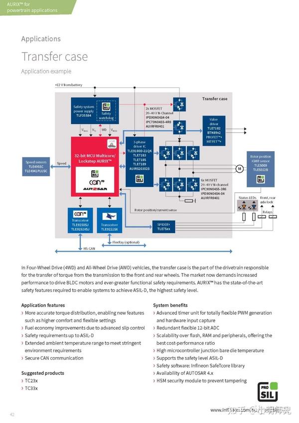 智能驾驶和ADAS及当前汽车域控制器MCU-AURIX TC397 - 知乎