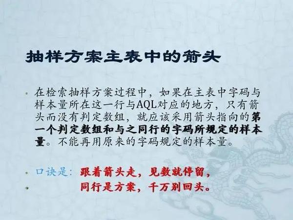 一份简洁易懂的GB/T2828.1-2012计数抽样检验相关知识培训PPT - 知乎