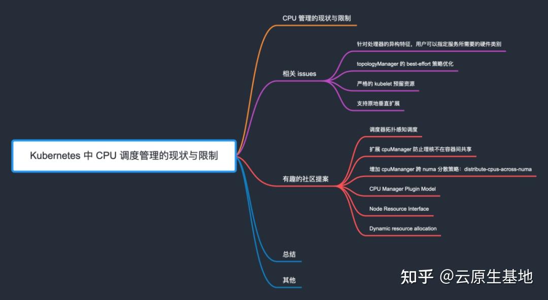 Kubernetes 中 CPU 调度管理的现状与限制 - 知乎