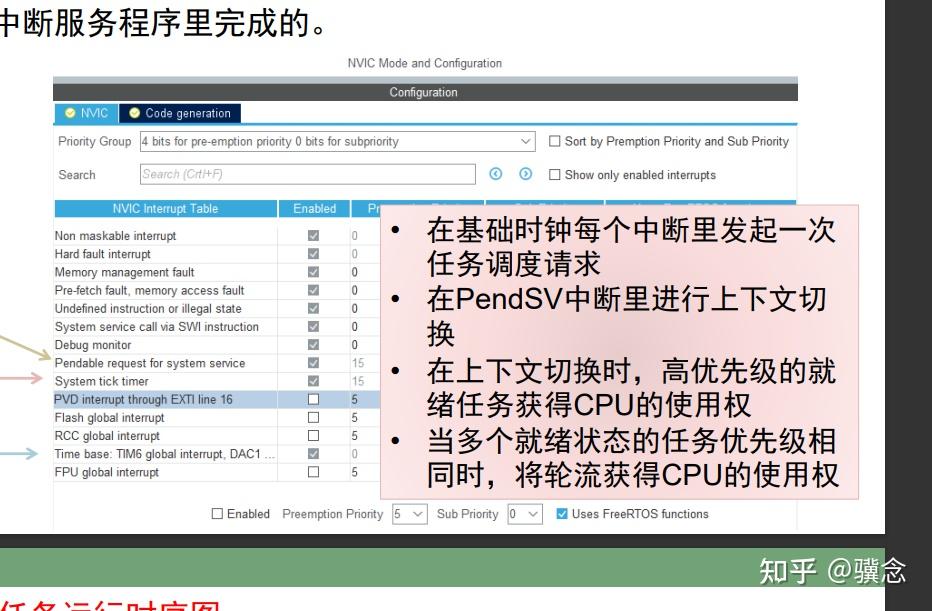 FreeRtos的任务管理 - 知乎