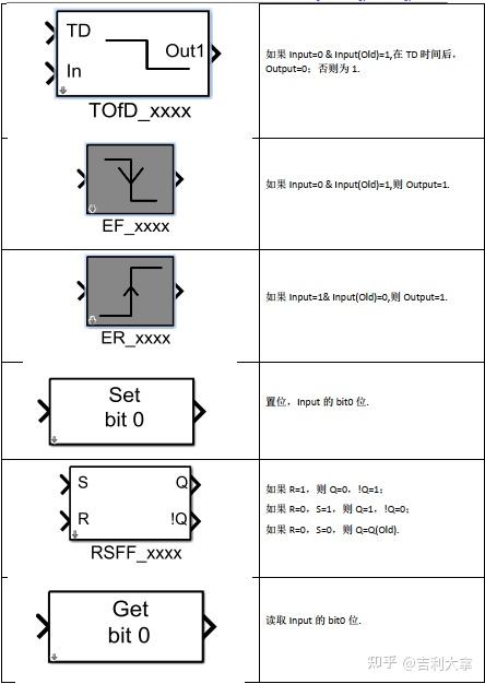Simulink自建库函数模块使用说明 知乎