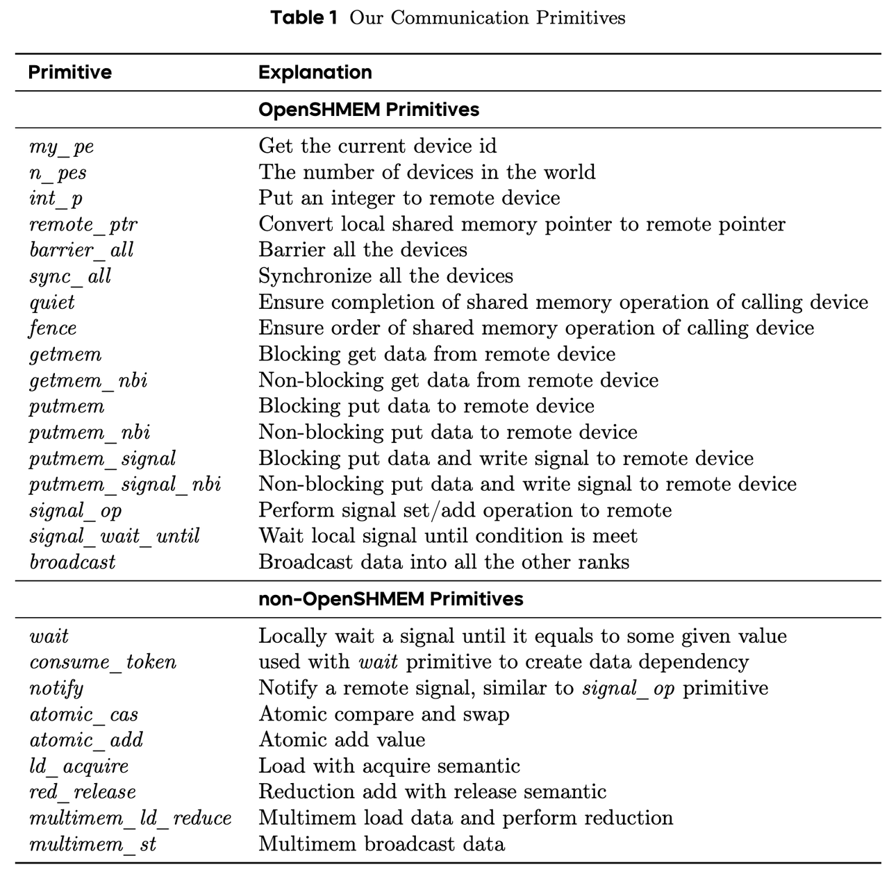 Triton-distributed学习笔记 - 知乎