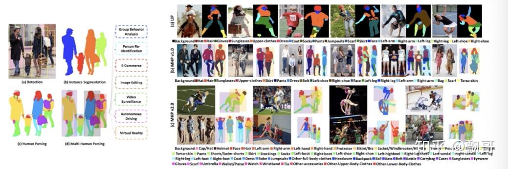 学习基于深度学习的图像理解（四）multi-human parsing（mhp）数据集 - 知乎