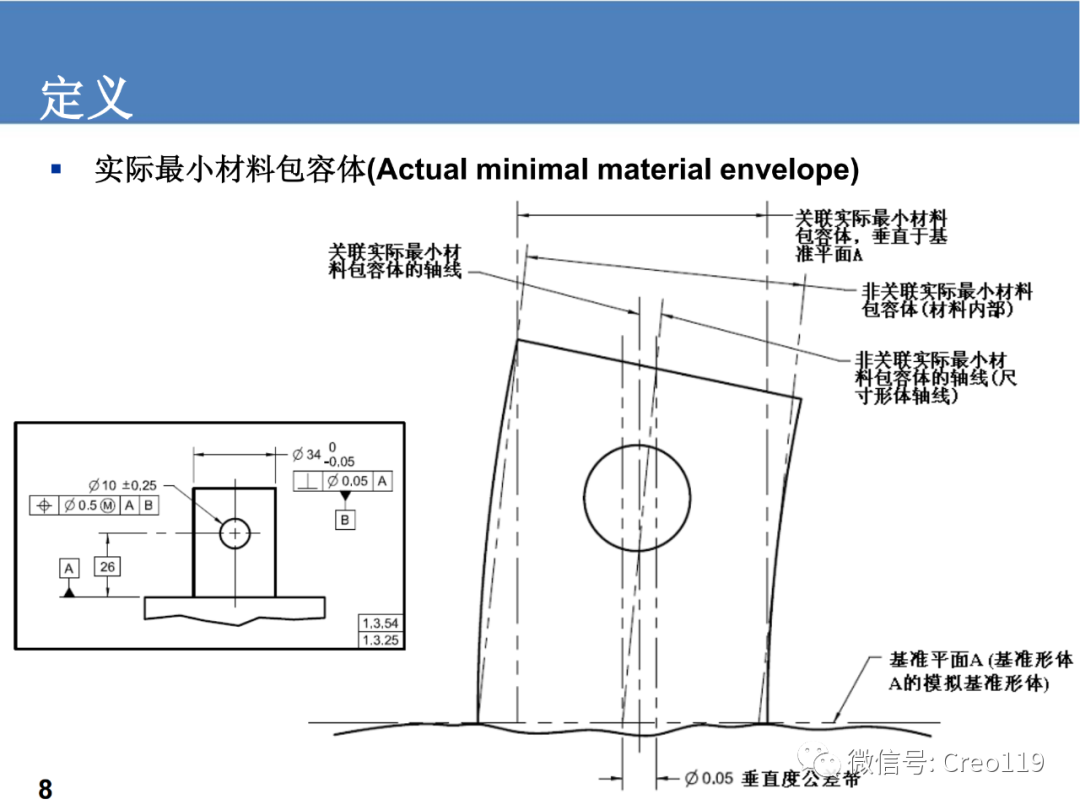 GD&T 第一讲 术语，原则及尺寸解读 - 知乎