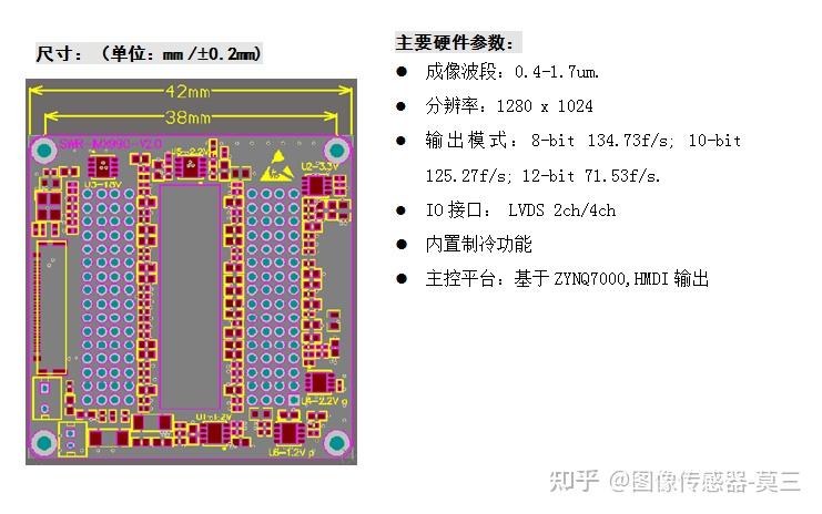 IMX990 IMX991 短波红外相机 模组 - 知乎
