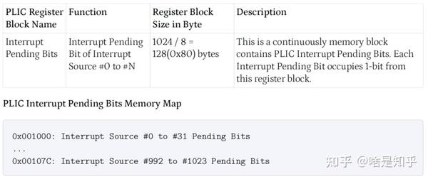 RISC-V PLIC总结 - 知乎