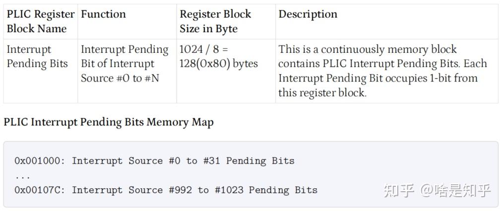 RISC-V PLIC总结 - 知乎