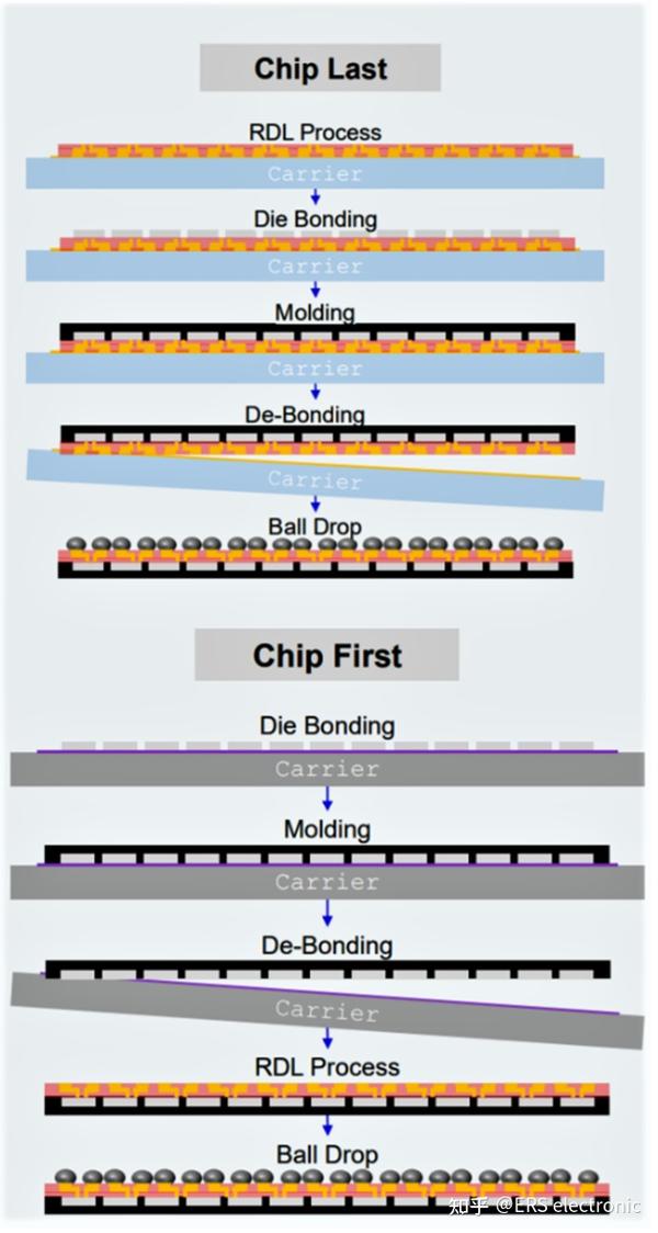 扇出封装的工艺基础 - 知乎