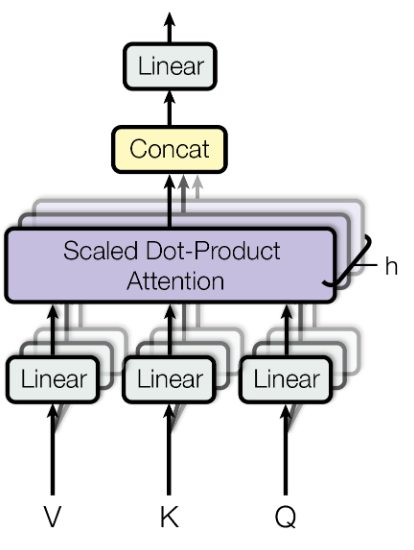 训练模型算力的单位：FLOPs、FLOPS、Macs 与 估算模型（FC, CNN, LSTM, Transformers&&LLM）的 ...
