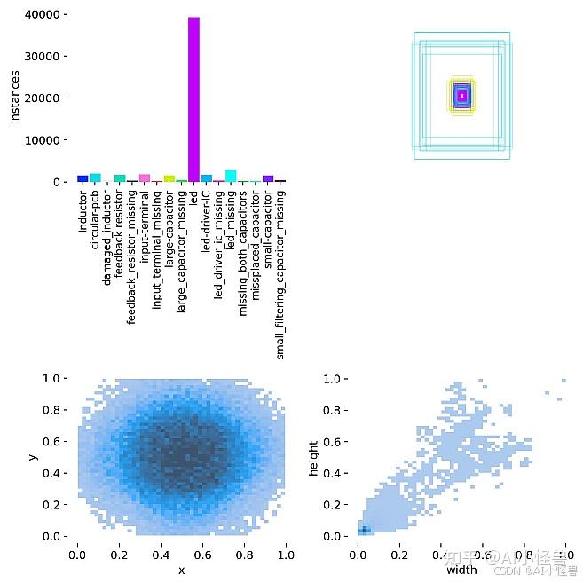 基于YOLO11的PCB分割检测系统（Python源码+数据集+Pyside6界面） - 知乎