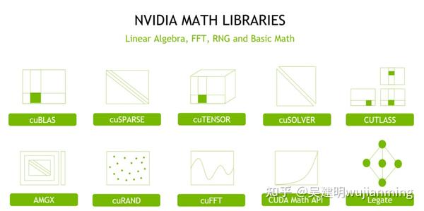 CUDA技术体系分析 - 知乎